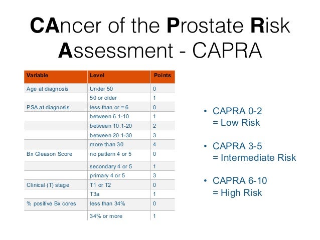 Prolaris presentation in Greece 2014