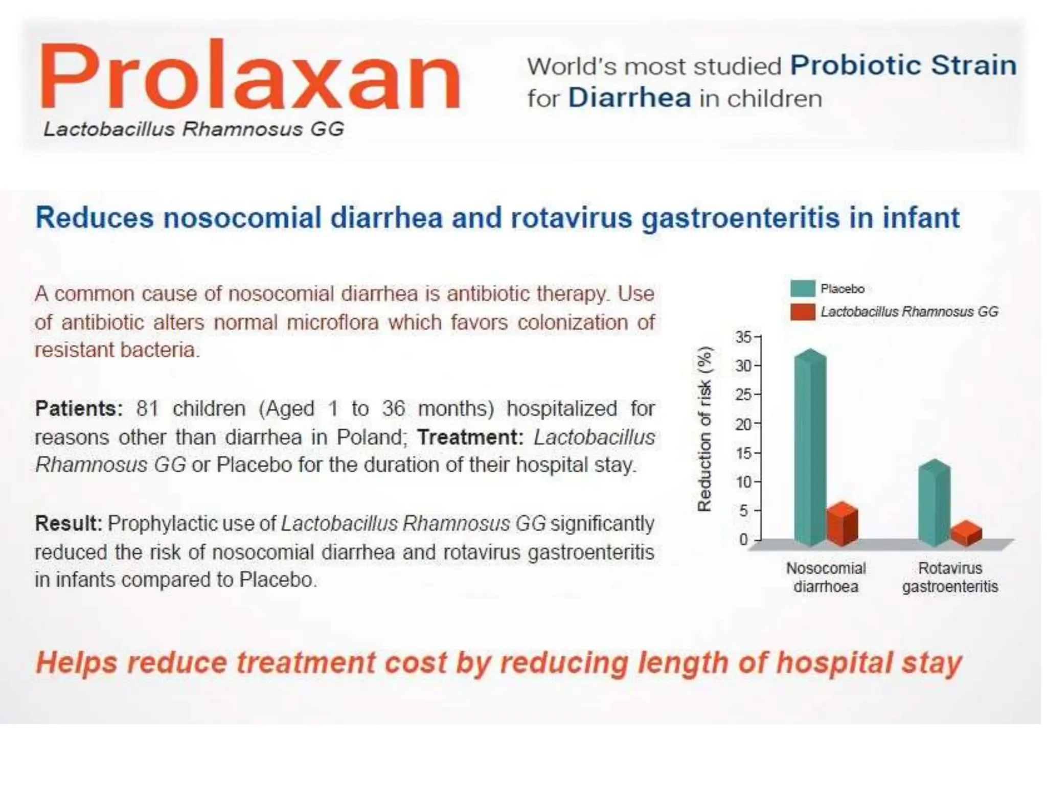 Prolaxan Presentation.pptx Launching ppt | PPT