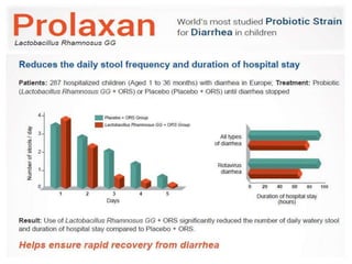 Prolaxan Presentation.pptx Launching ppt | PPT