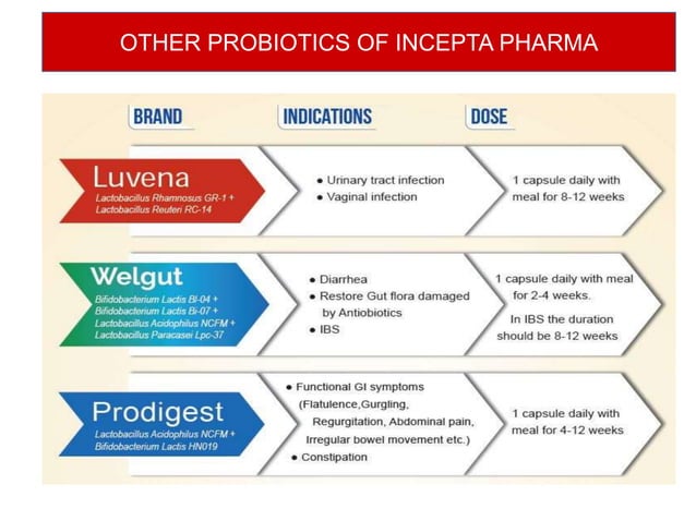 Prolaxan Presentation.pptx Launching ppt | PPT