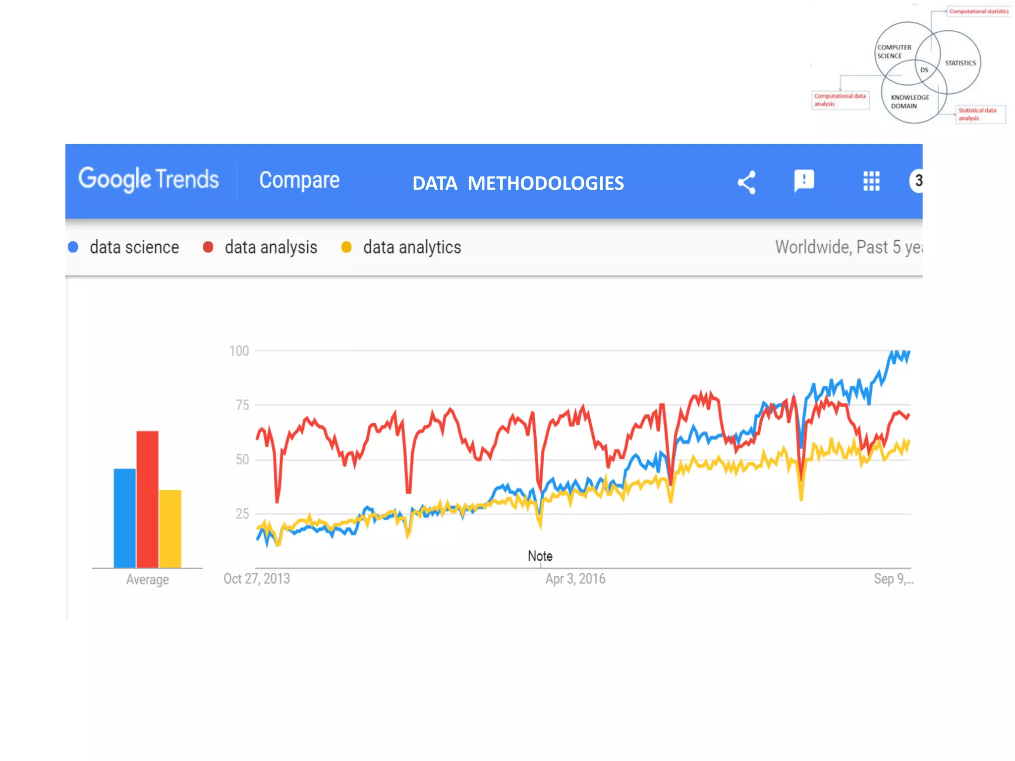 Data Science definition | PPT
