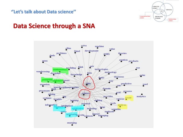 Data Science definition | PPT