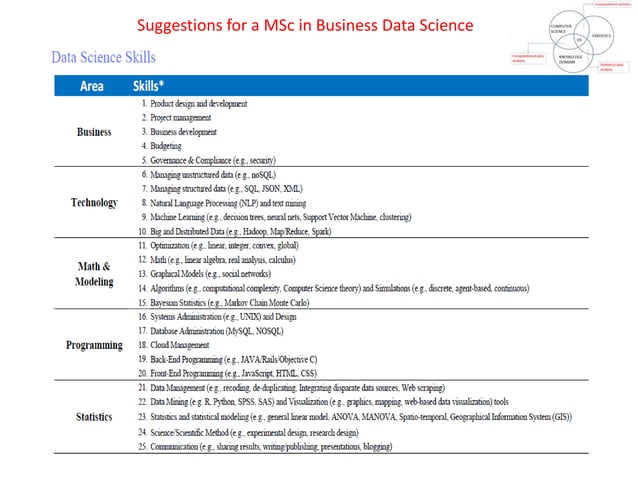 Data Science definition | PPT
