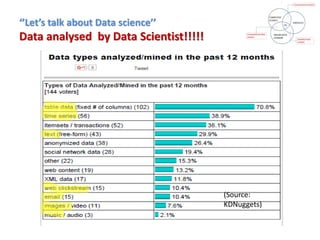 Data Science definition | PPT