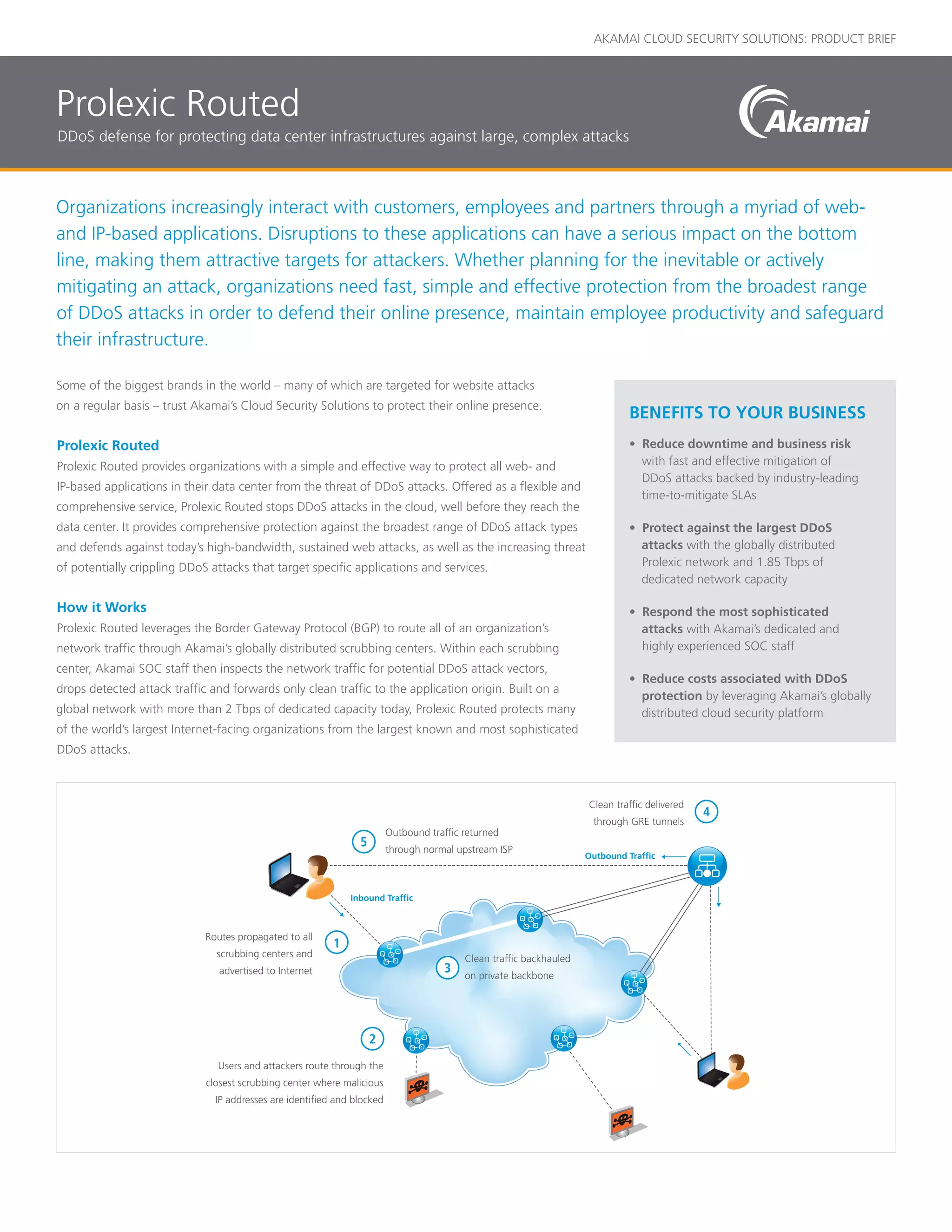Prolexic Routed Product Brief - DDoS defense for protecting network and ...