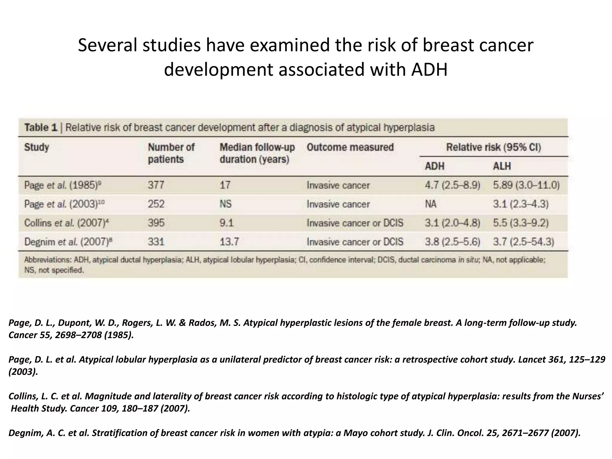 Proliferative breast disorders with atypia | PPTX