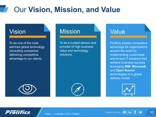 Prolifics Automated Delivery Pipeline Accelerators | PPT
