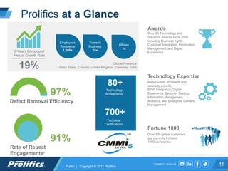 Prolifics Automated Delivery Pipeline Accelerators | PPT
