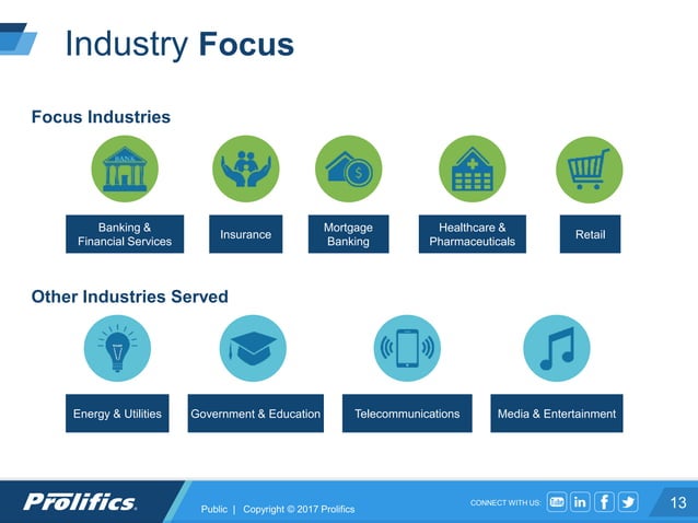 Prolifics Automated Delivery Pipeline Accelerators | PPT