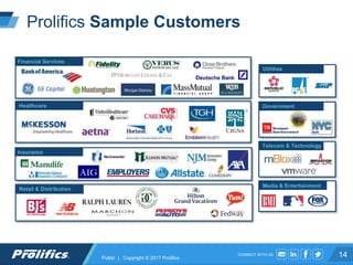 Prolifics Automated Delivery Pipeline Accelerators | PPT