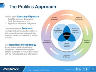 Prolifics Automated Delivery Pipeline Accelerators | PPT
