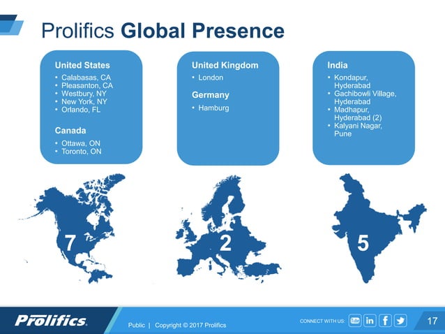 Prolifics Automated Delivery Pipeline Accelerators | PPT