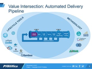 Prolifics Automated Delivery Pipeline Accelerators | PPT