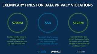 3 Steps to Turning CCPA & Data Privacy into Personalized Customer ...