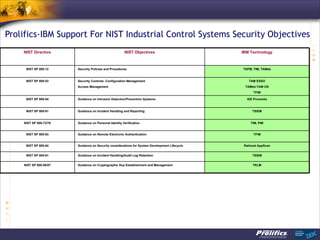 Cyber Security in Energy & Utilities Industry | PPT