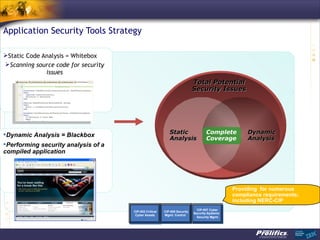 Cyber Security in Energy & Utilities Industry | PPT