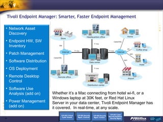 Cyber Security in Energy & Utilities Industry | PPT