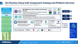Prolifics IBM Cloud Private Accelerators | PPT
