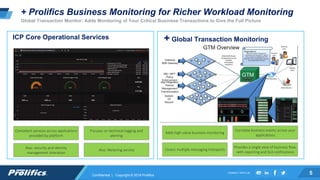 Prolifics IBM Cloud Private Accelerators | PPT