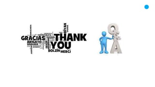 Prolifics IBM Cloud Private Accelerators | PPT