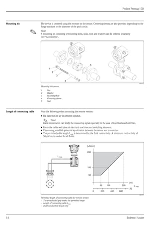 Electromagnetic flowmeter - Proline promag 10D | PDF | Technology ...