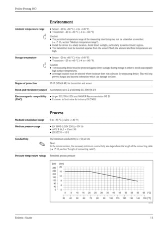 Electromagnetic flowmeter - Proline promag 10D | PDF | Technology ...