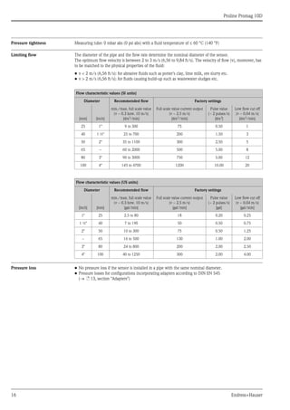 Electromagnetic flowmeter - Proline promag 10D | PDF | Technology ...