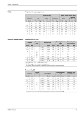Electromagnetic flowmeter - Proline promag 10D | PDF | Technology ...