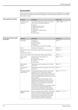 Electromagnetic flowmeter - Proline promag 10D | PDF | Technology ...