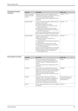 Electromagnetic flowmeter - Proline promag 10D | PDF | Technology ...