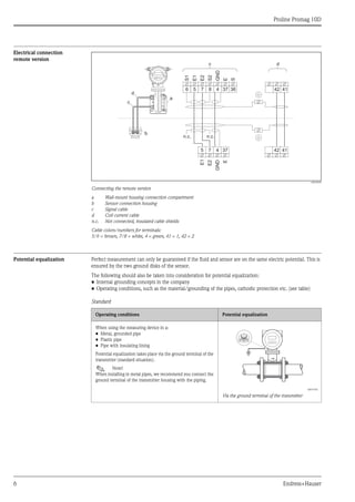 Electromagnetic flowmeter - Proline promag 10D | PDF