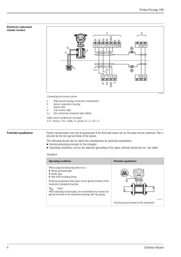 Electromagnetic flowmeter - Proline promag 10D