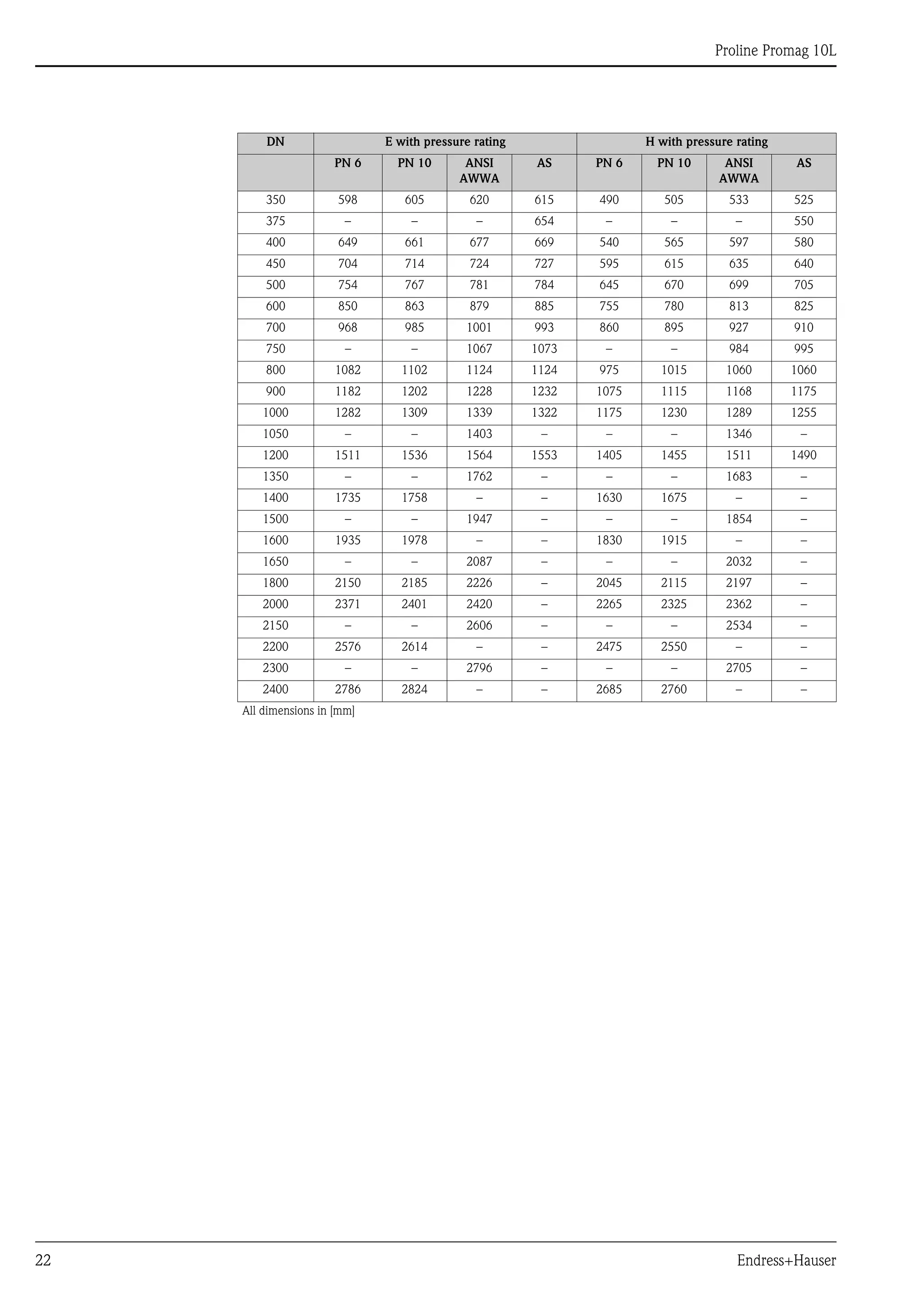 Proline promag 10 l endress+hauser datasheet-electromagnetic flowmeter ...