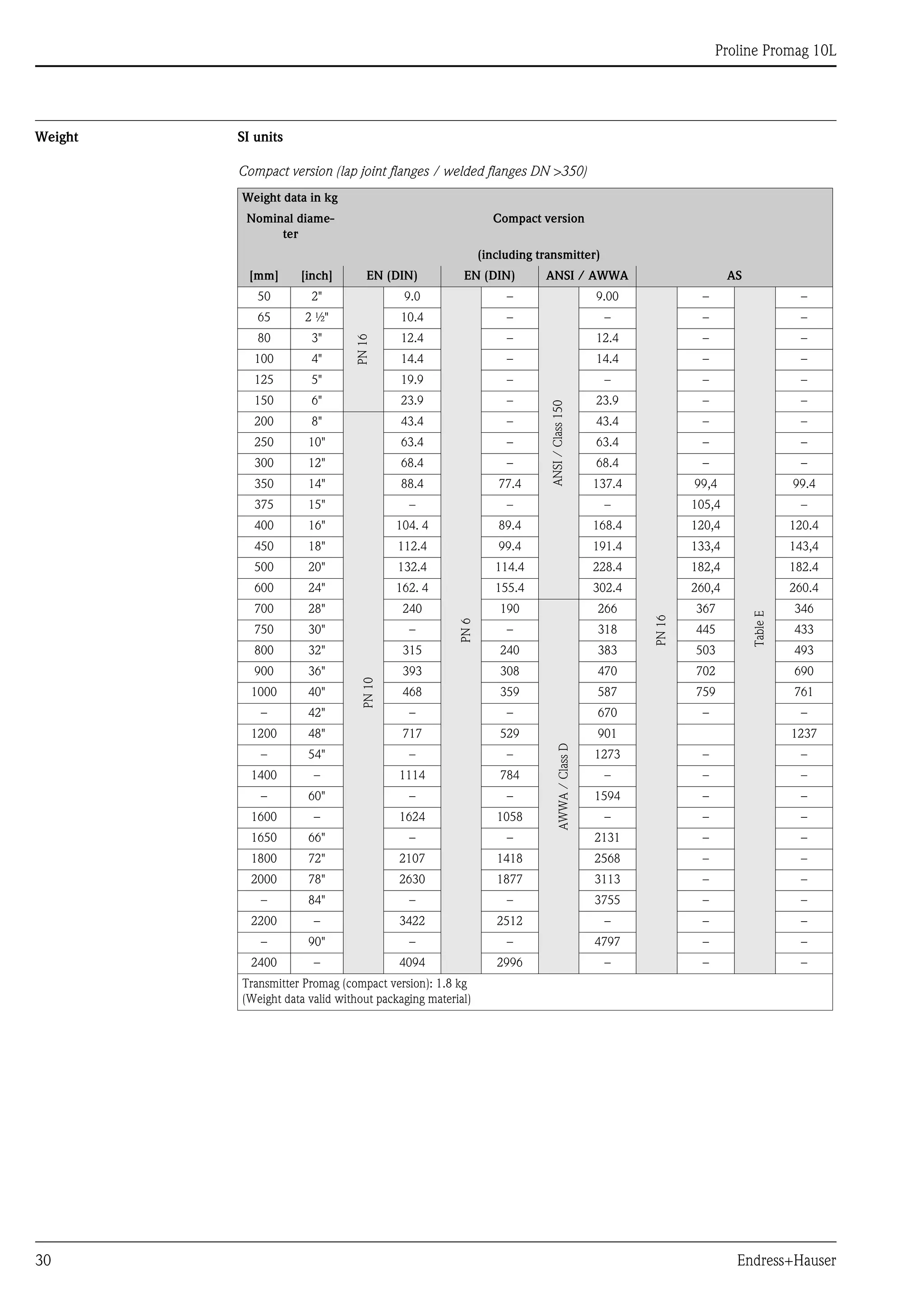Proline promag 10 l endress+hauser datasheet-electromagnetic flowmeter ...