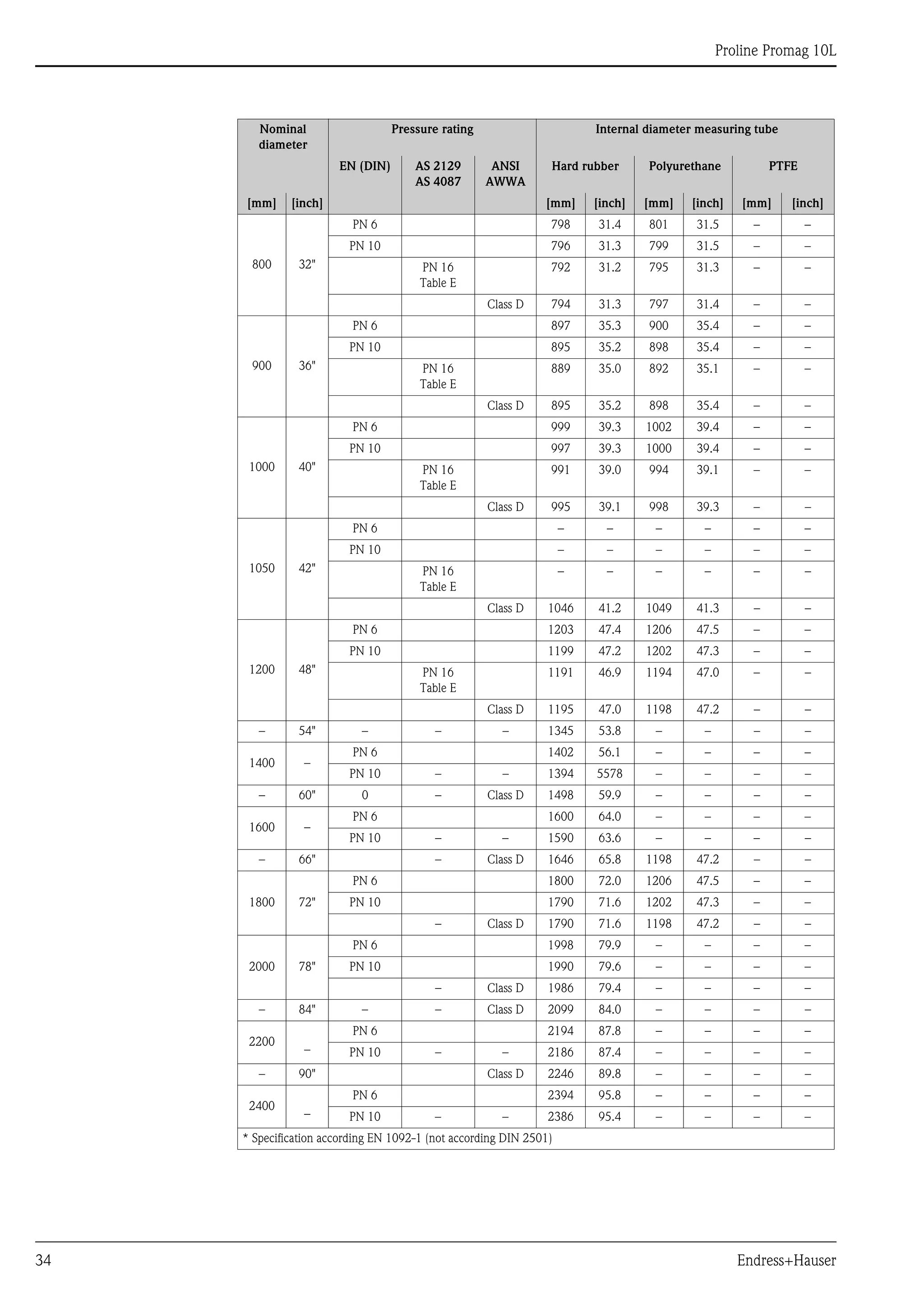 Proline promag 10 l endress+hauser datasheet-electromagnetic flowmeter | PDF