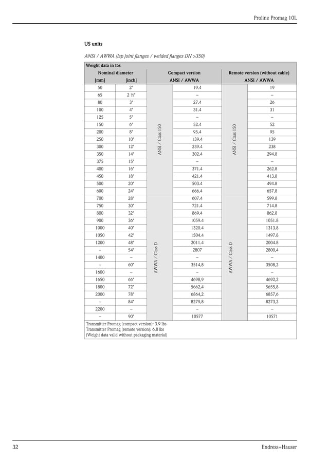 Proline promag 10 l endress+hauser datasheet-electromagnetic flowmeter ...