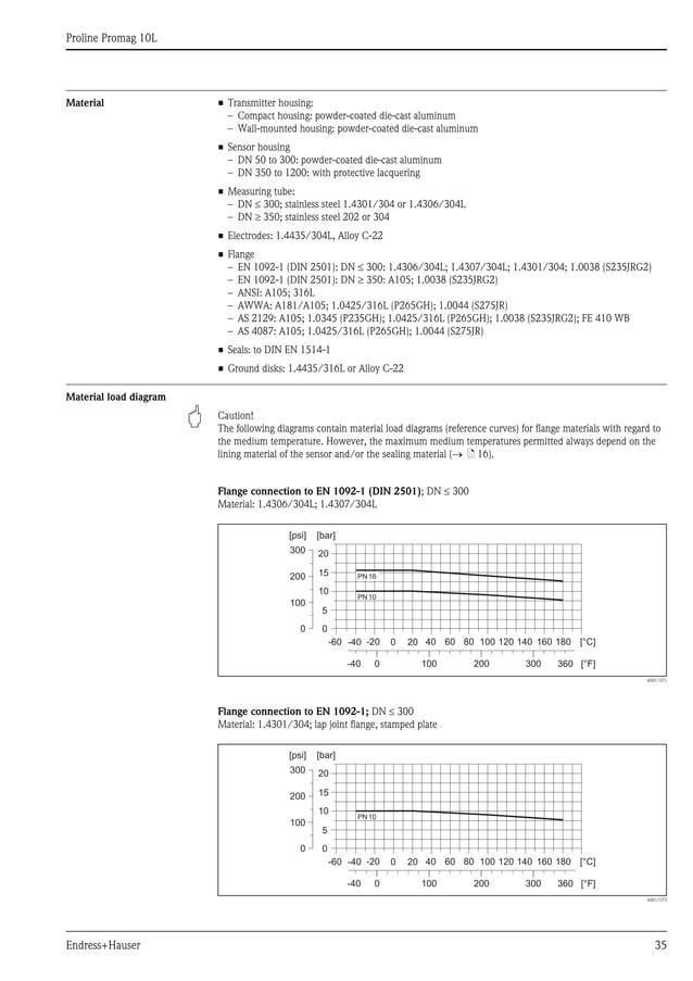 Proline promag 10 l endress+hauser datasheet-electromagnetic flowmeter ...