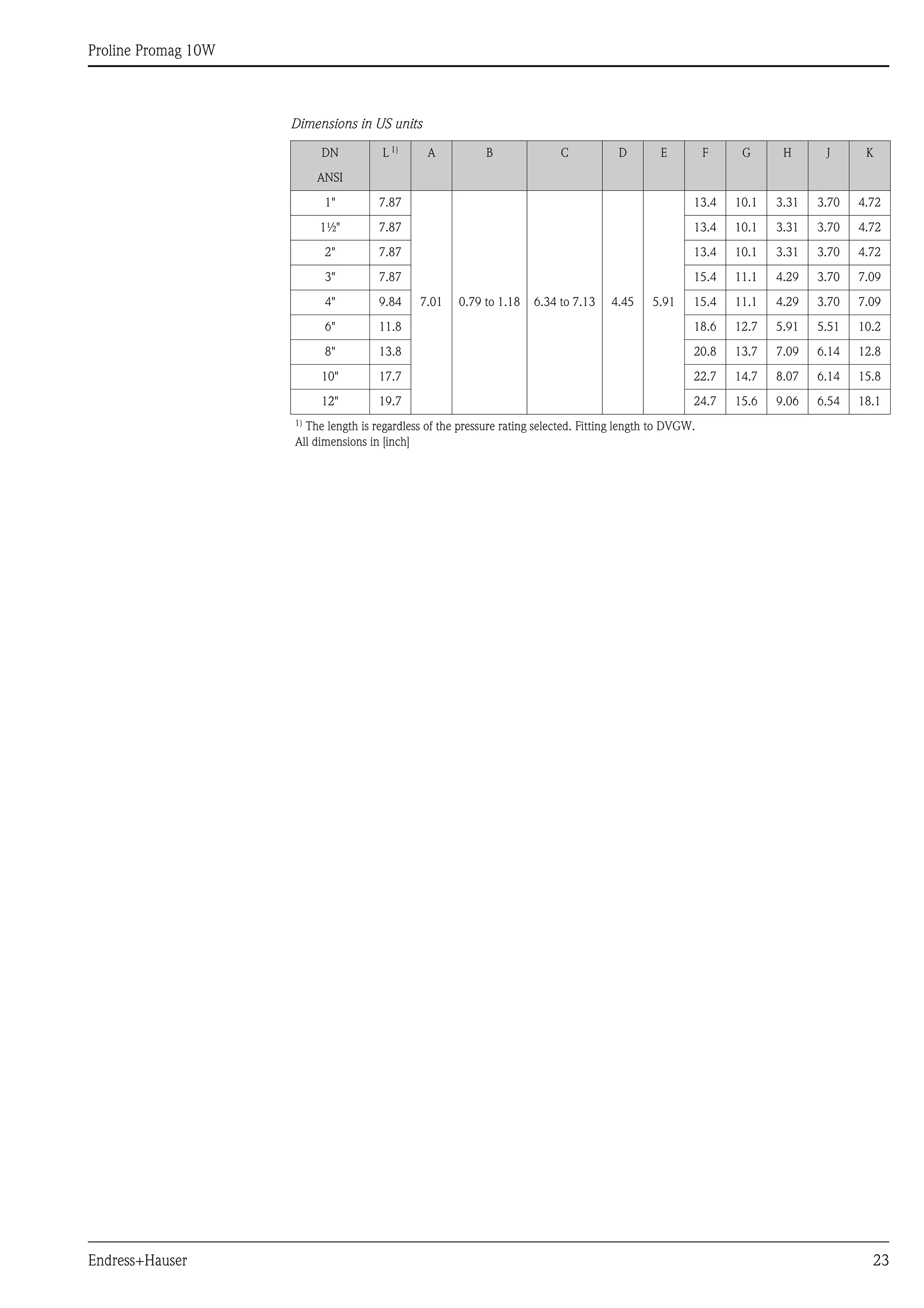 Proline promag 10 w endress+hauser datasheet-electromagnetic flowmeter ...
