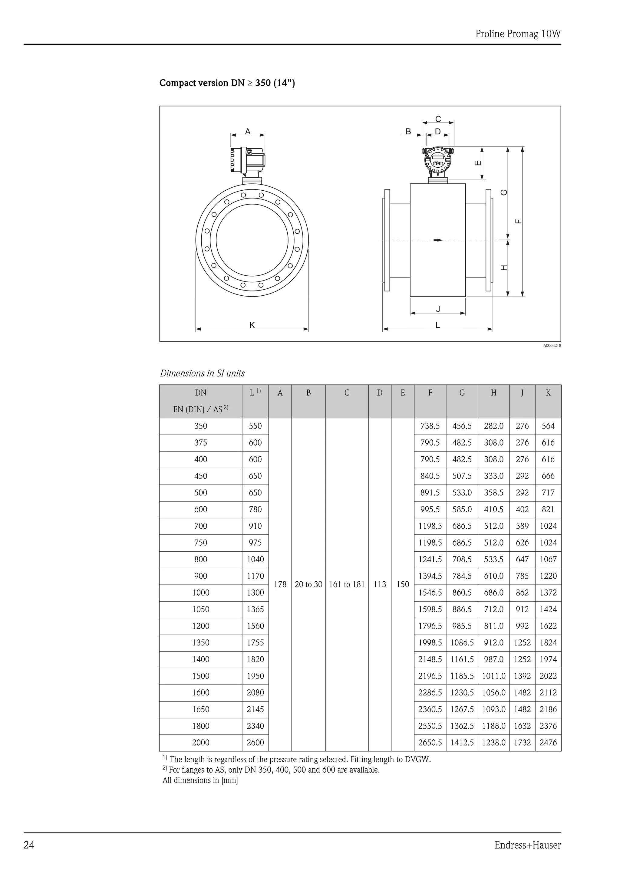 Proline promag 10 w endress+hauser datasheet-electromagnetic flowmeter ...