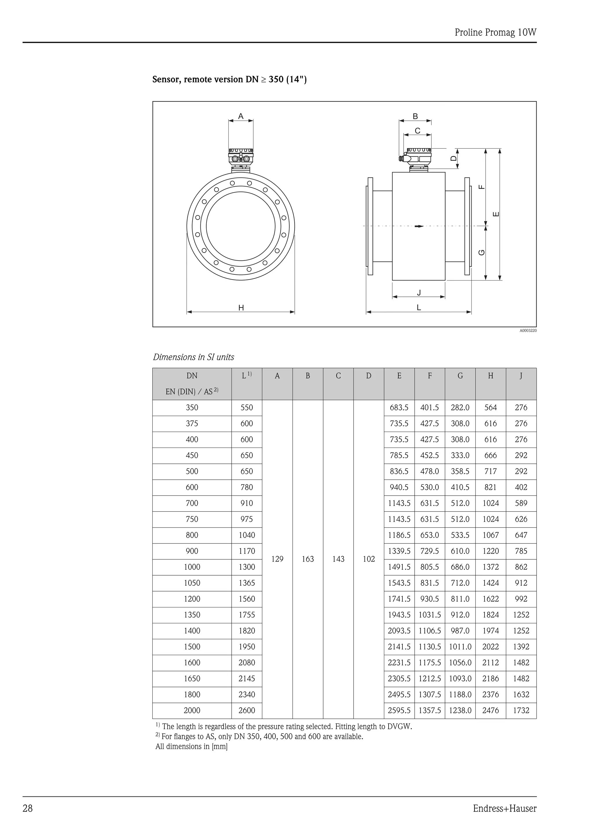 Proline promag 10 w endress+hauser datasheet-electromagnetic flowmeter ...