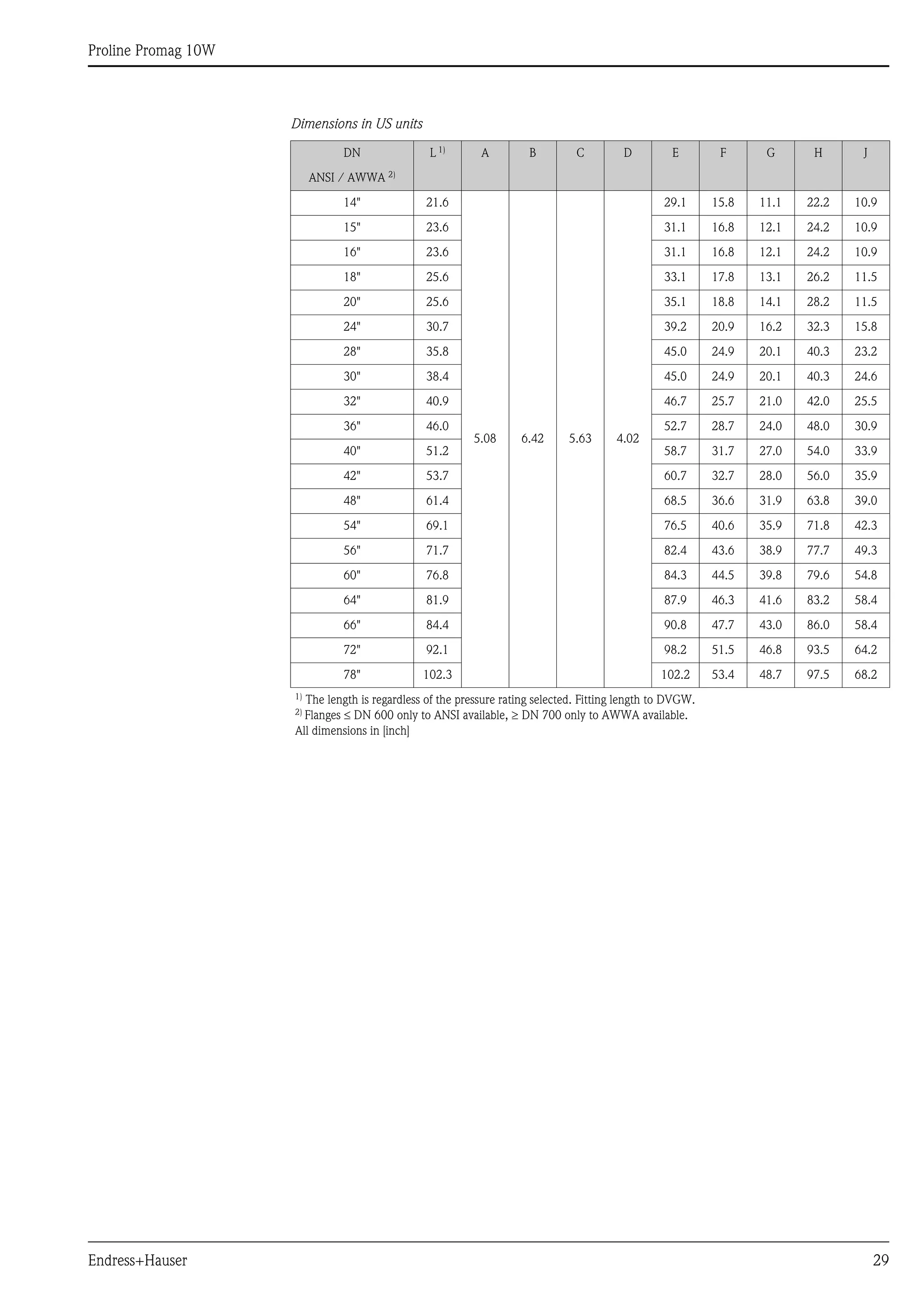 Proline promag 10 w endress+hauser datasheet-electromagnetic flowmeter ...