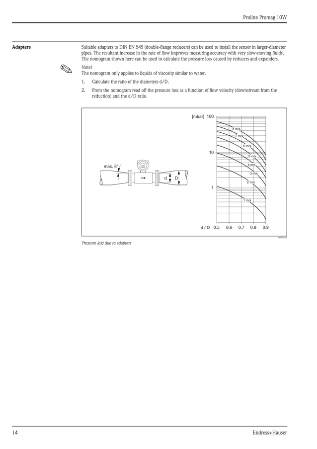 Proline promag 10 w endress+hauser datasheet-electromagnetic flowmeter ...