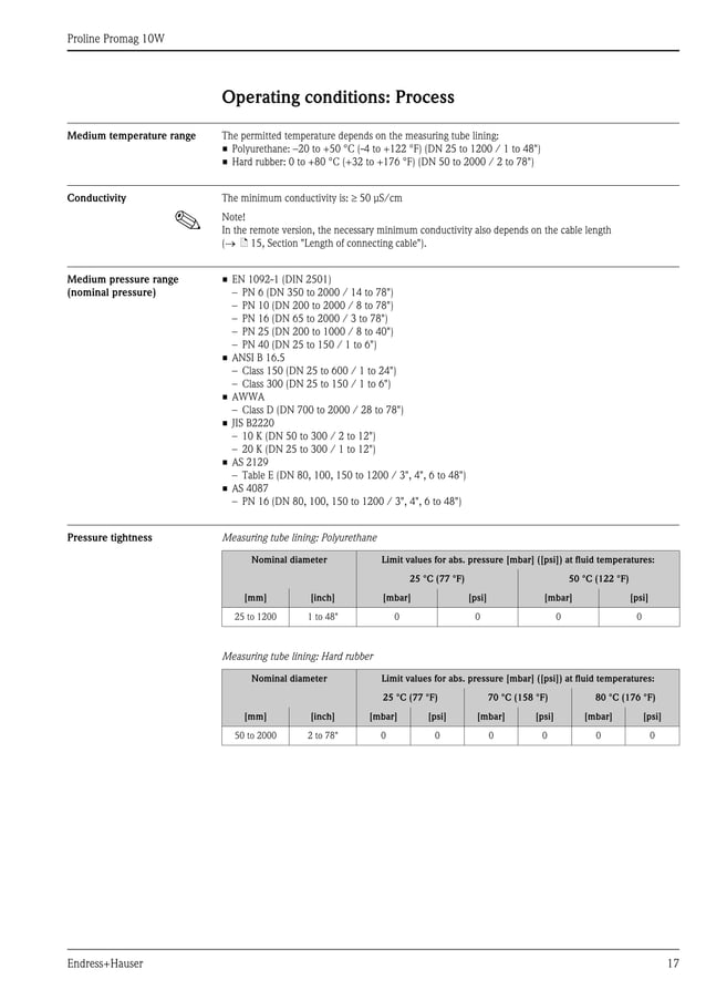 Proline promag 10 w endress+hauser datasheet-electromagnetic flowmeter ...