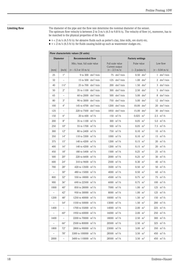 Proline promag 10 w endress+hauser datasheet-electromagnetic flowmeter ...
