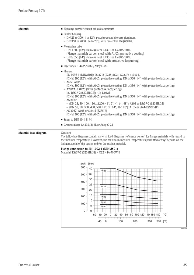 Proline promag 10 w endress+hauser datasheet-electromagnetic flowmeter | PDF