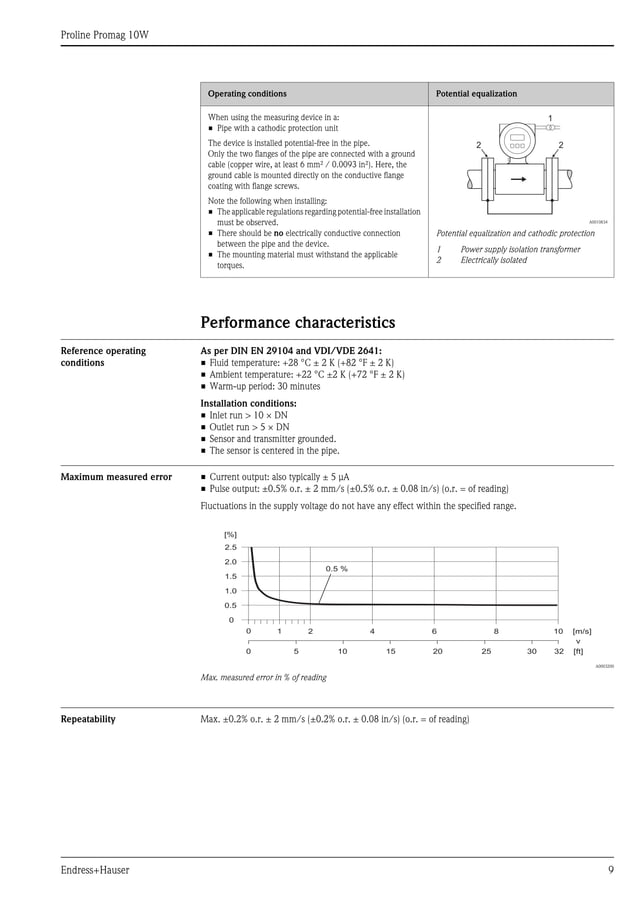 Proline promag 10 w endress+hauser datasheet-electromagnetic flowmeter ...