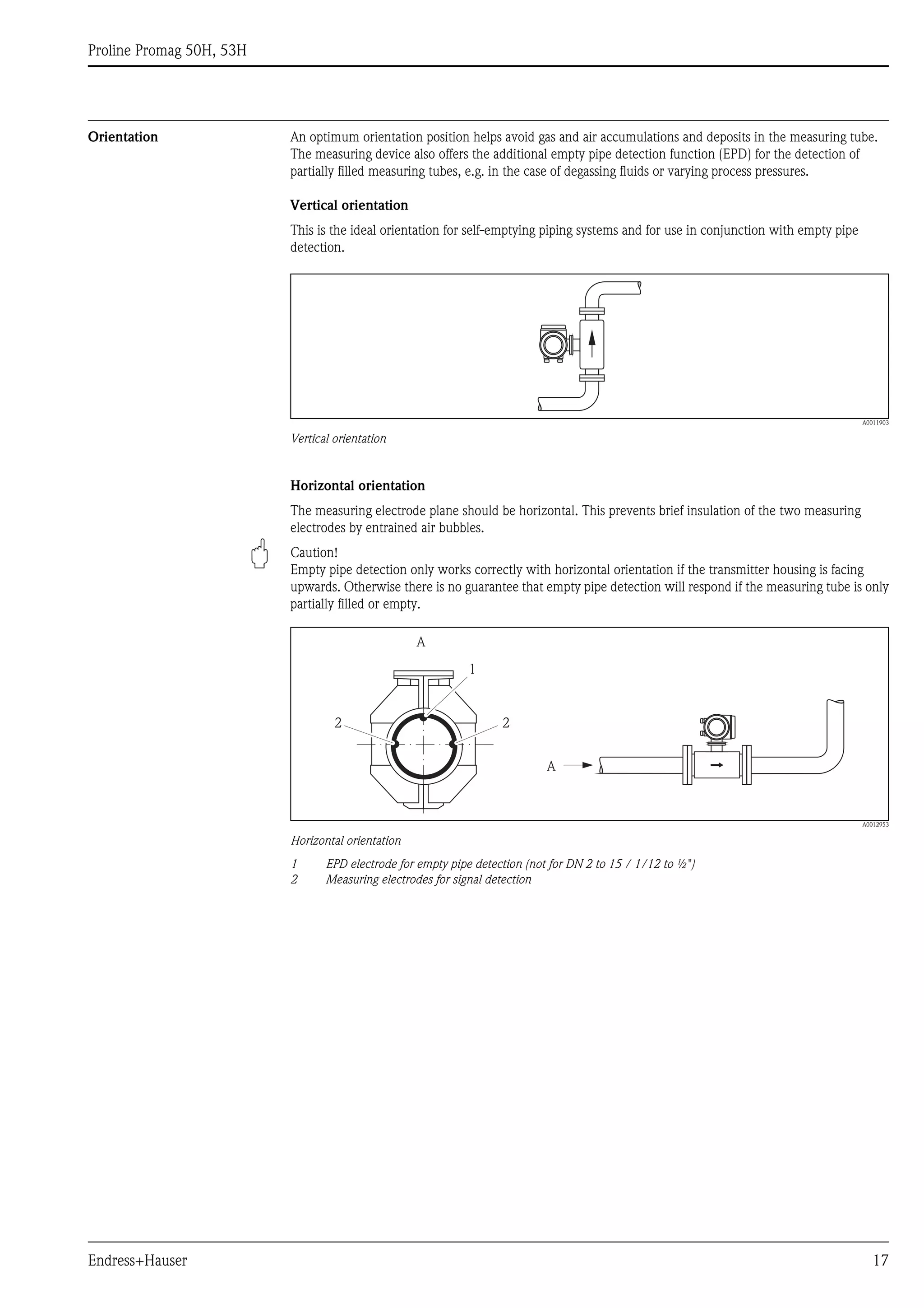 Proline promag 50 h endress+hauser datasheet-electromagnetic flowmeter ...