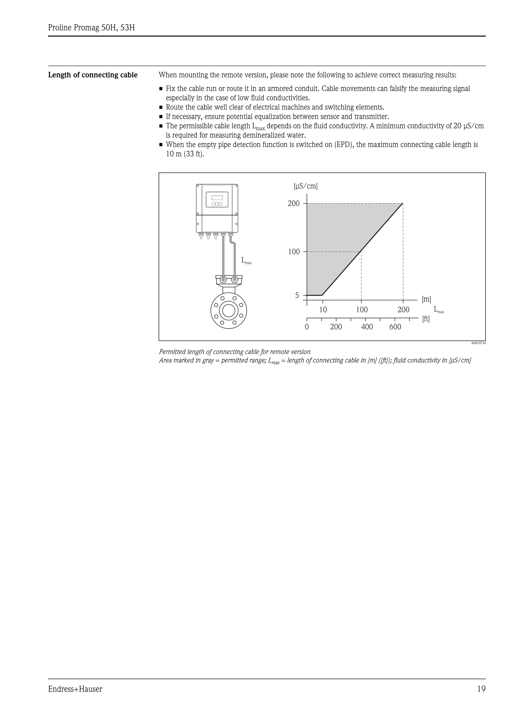 Proline promag 50 h endress+hauser datasheet-electromagnetic flowmeter ...