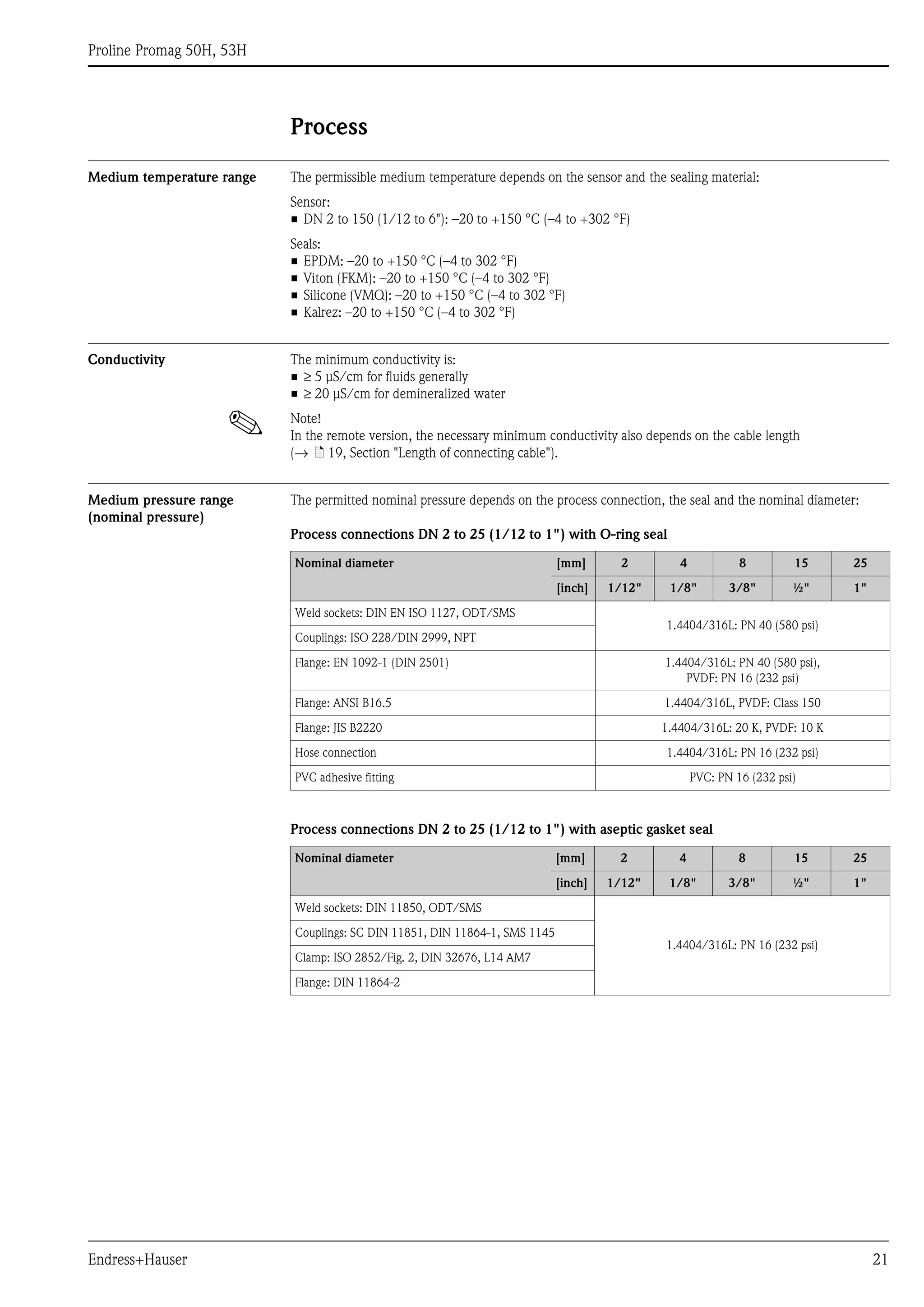 Proline promag 50 h endress+hauser datasheet-electromagnetic flowmeter ...