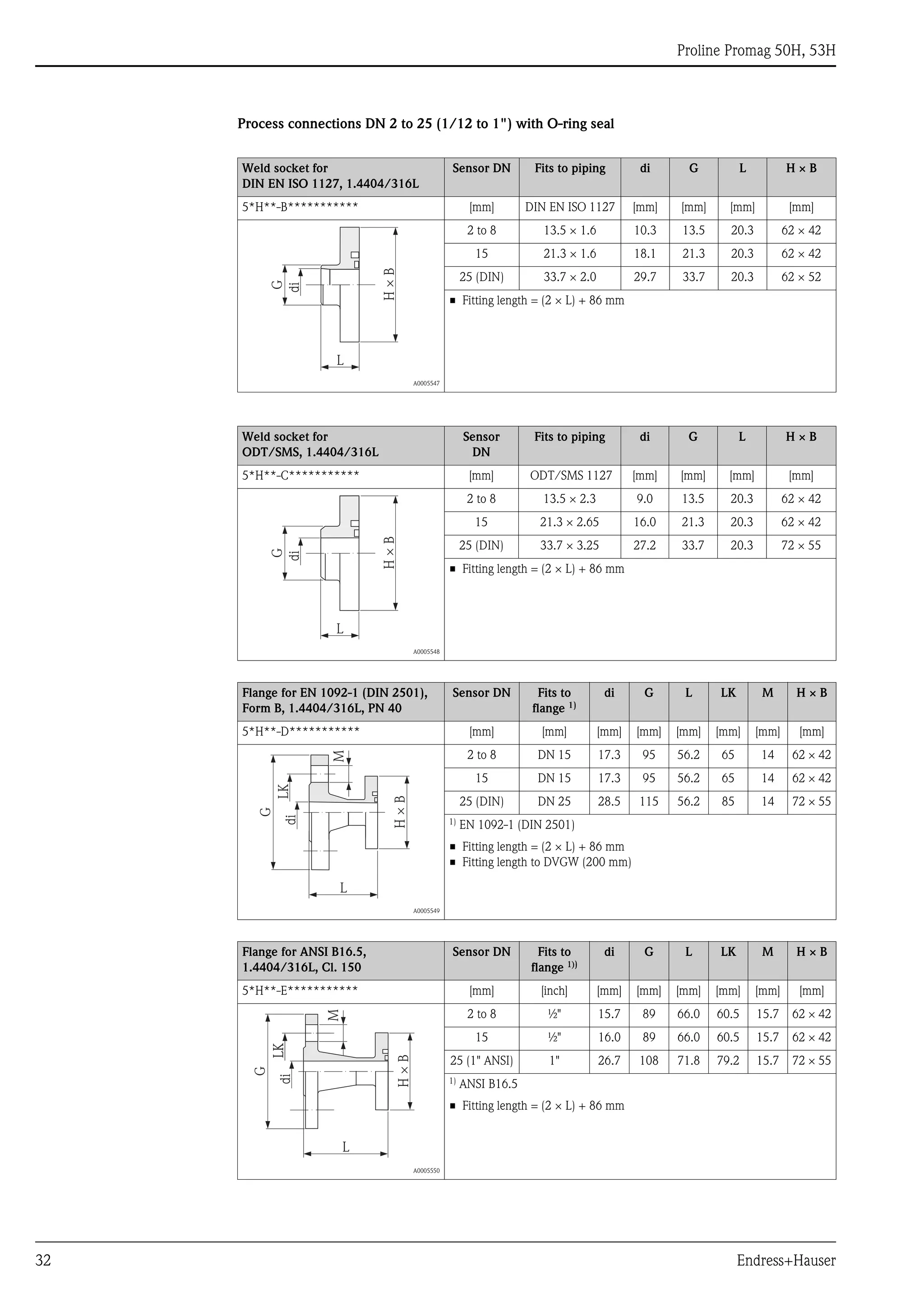 Proline promag 50 h endress+hauser datasheet-electromagnetic flowmeter ...